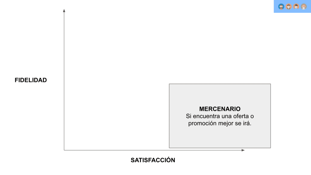 Los 4 tipos de clientes y cómo tratarlos BIEN